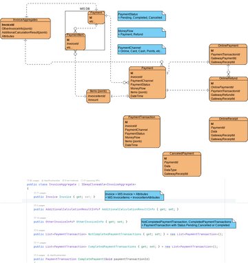 DB Diagram | Visual Paradigm Community